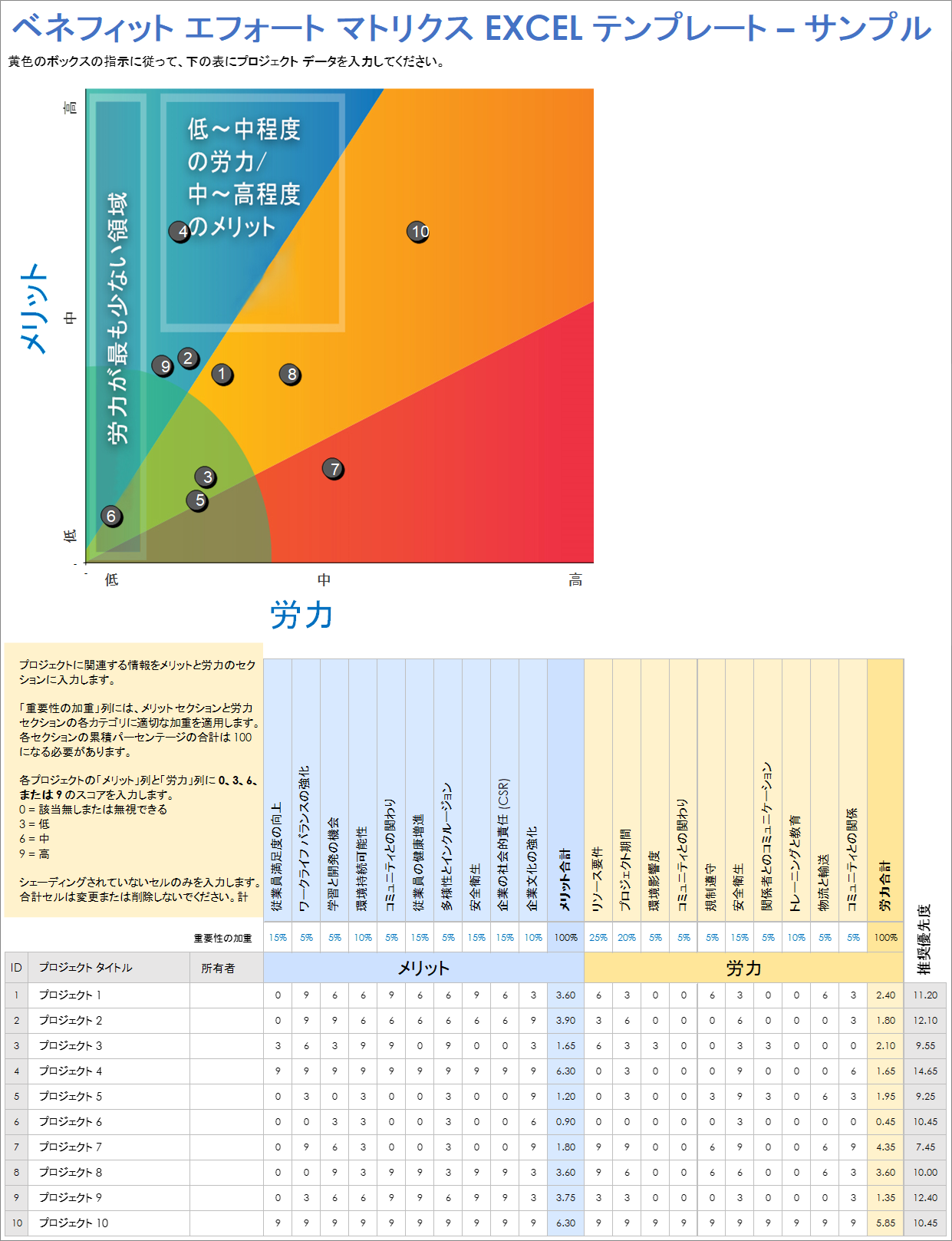 7 つの無料インパクト エフォート マトリクス テンプレート (サンプルおよび使用方法付き) | Smartsheet