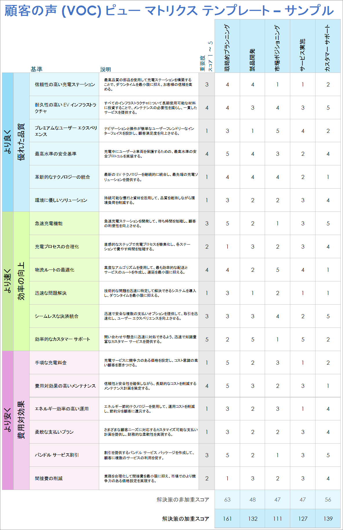 無料のピュー マトリクス テンプレートとサンプル - すべての形式