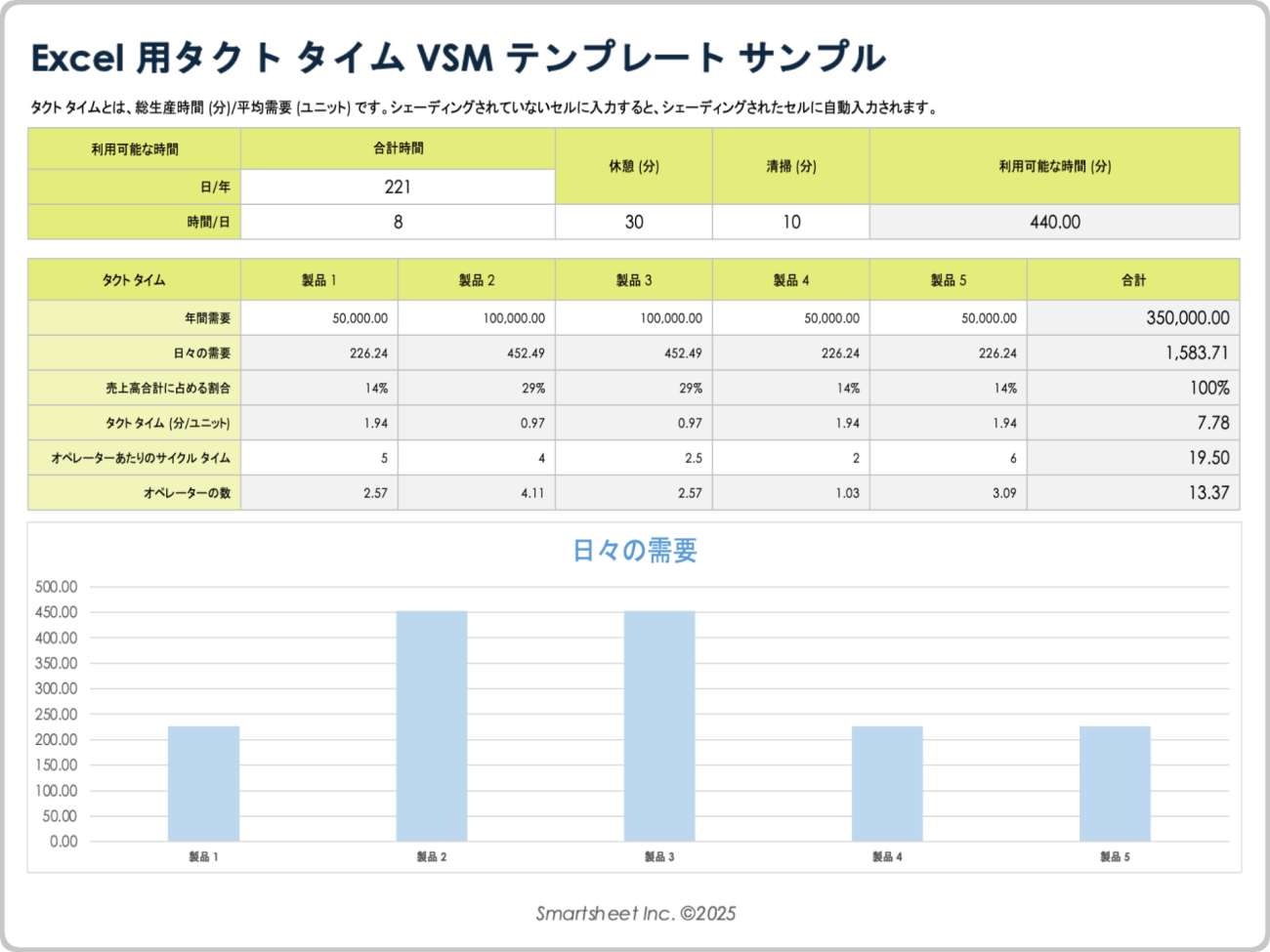 無料の Excel バリュー ストリーム マッピング テンプレート