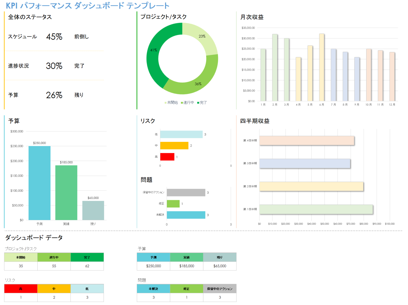 無料の Kpi ダッシュボード テンプレート Smartsheet