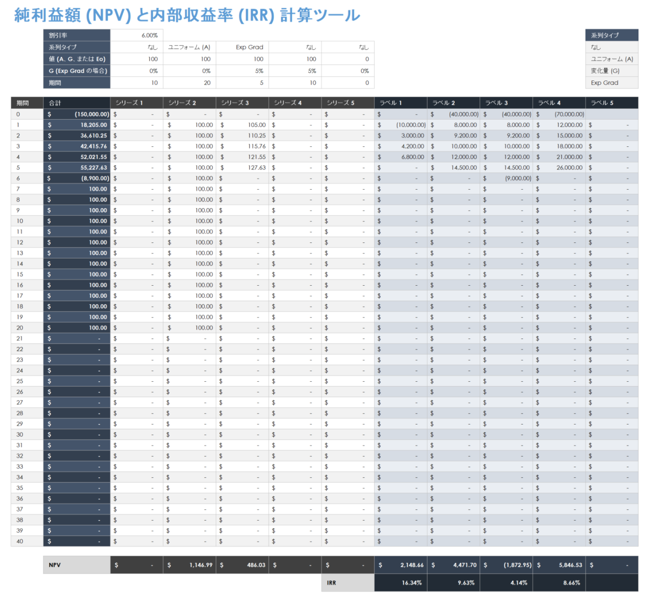 無料の ROI テンプレートと計算ツール | Smartsheet