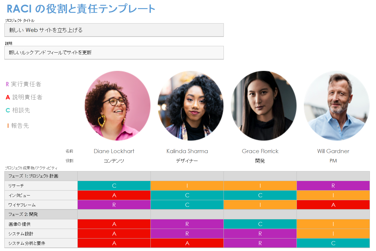 Microsoft Excel 用の無料 RACI テンプレート | Smartsheet