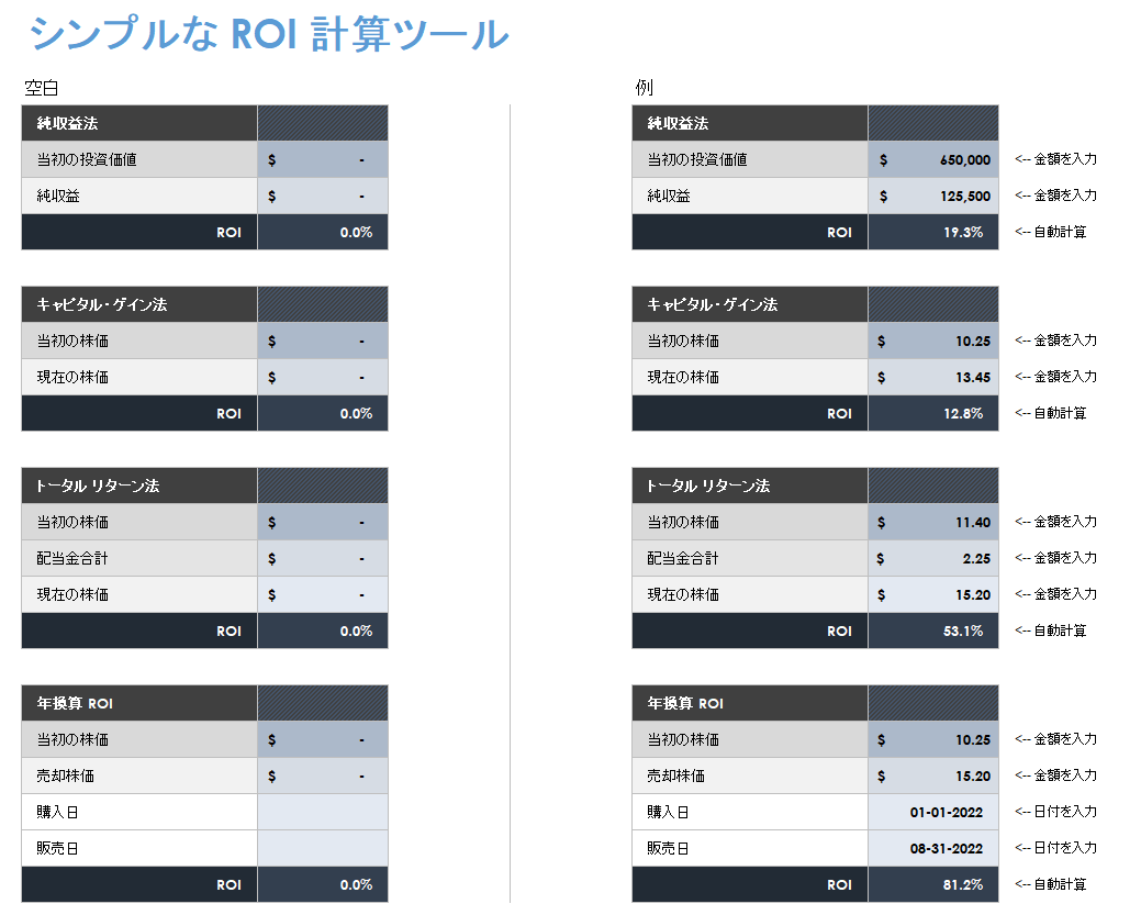 無料の ROI テンプレートと計算ツール | Smartsheet