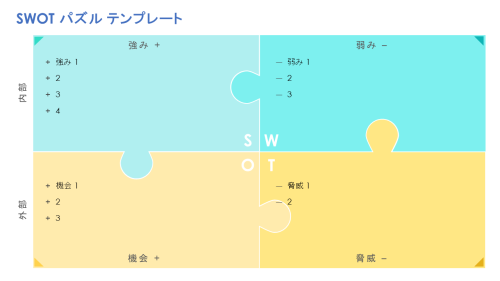 Powerpoint 用 Swot 分析テンプレート Smartsheet