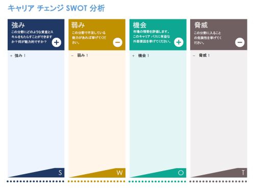 Microsoft Word 用の無料 Swot 分析テンプレート Smartsheet