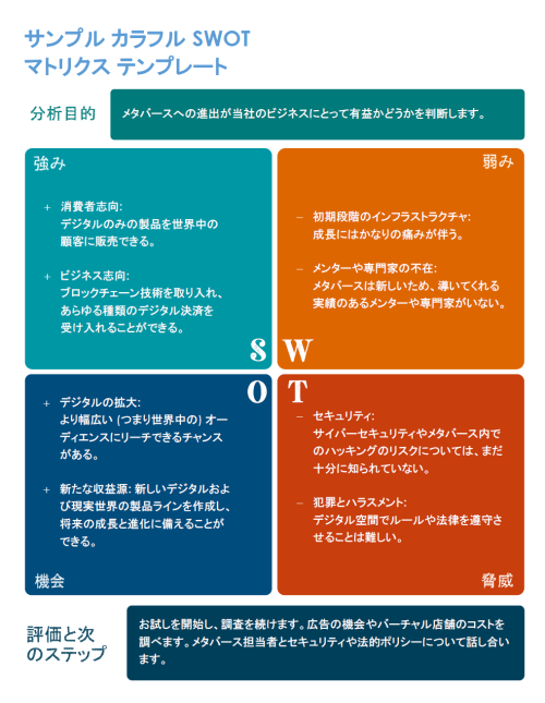 Microsoft Word 用の無料 Swot 分析テンプレート Smartsheet