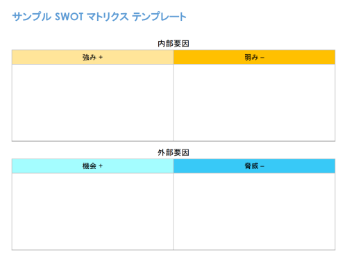 Microsoft Word 用の無料 Swot 分析テンプレート Smartsheet