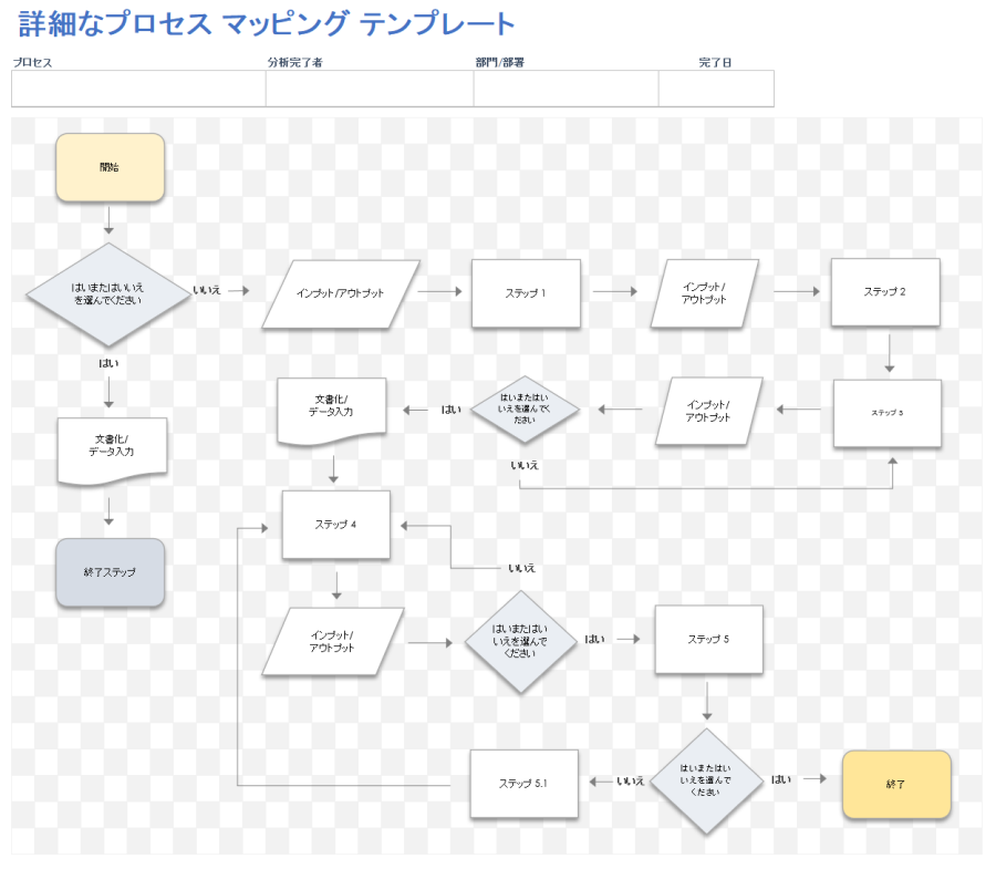 無料のプロセス マッピング テンプレート | Smartsheet