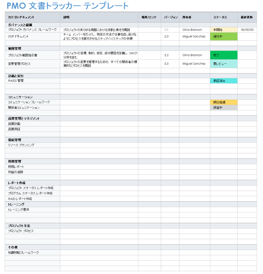 15 種類の無料 PMO テンプレート | Smartsheet